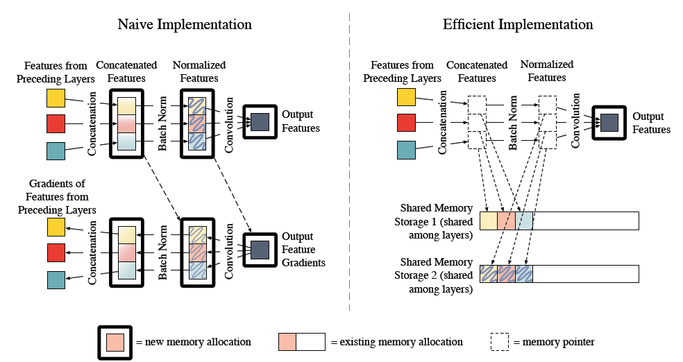 神经网络结构：DenseNet-CSDN博客