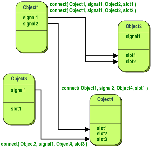 python qt5 框架_Qt vs Wx：两个最流行的Python框架如何比较？-CSDN博客
