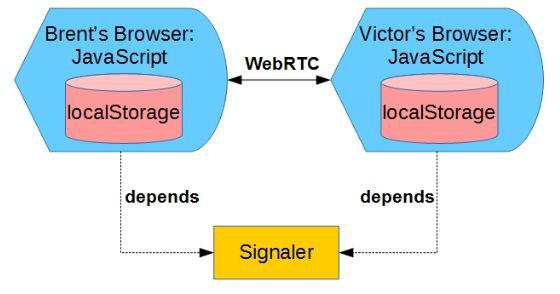 Mvc Reactmvc风格的web体系结构的多态性：实时react实现 Csdn博客