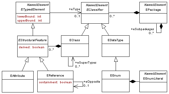 RGen：Ruby建模和代码生成框架-CSDN博客