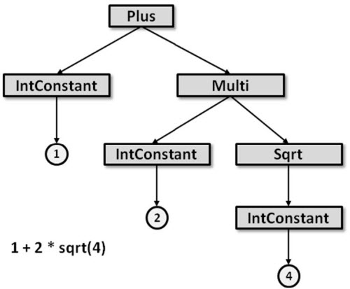 xtext_Xtext / TS-Xtext的类型系统框架-CSDN博客