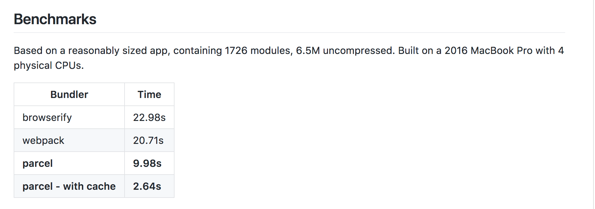 parcel react_使用Parcel设置React项目：零配置应用捆绑包-CSDN博客