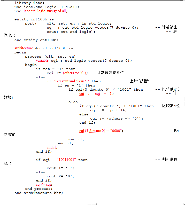 EDA与VHDL题库_eda vhdl题库-CSDN博客