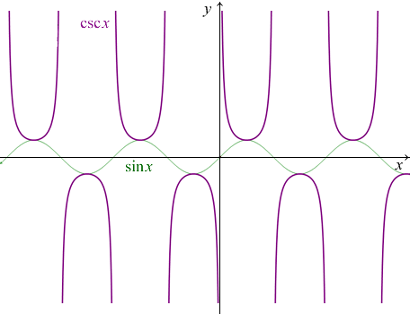 考研数学-三角函数与反三角函数图像_arcsin函数图像-CSDN博客