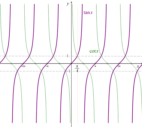 考研数学-三角函数与反三角函数图像_arcsin函数图像-CSDN博客