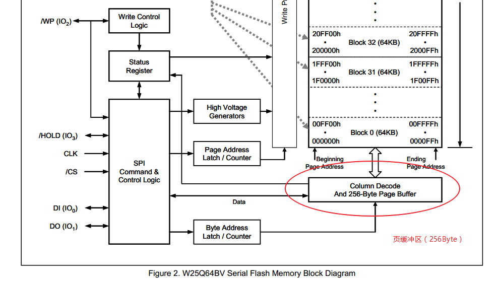 STM32单片机基础18——使用硬件QSPI读写SPI Flash（W25Q64）_小熊派开源社区的博客-CSDN博客