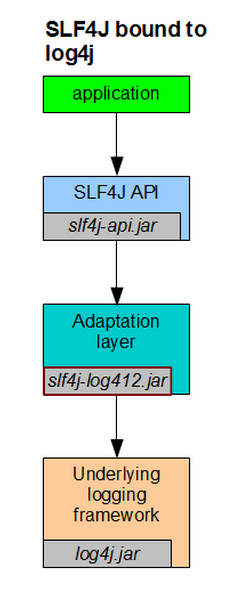 log4j 系列04 -- 关键点02 -- SSM 框架配置使用 slf4j-log4j_ssm slf4j配置-CSDN博客