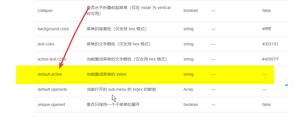 Element Ui中navmenu导航菜单路由跳转时无法切换菜单状态 El Menu 跳转 菜单不动 Csdn博客