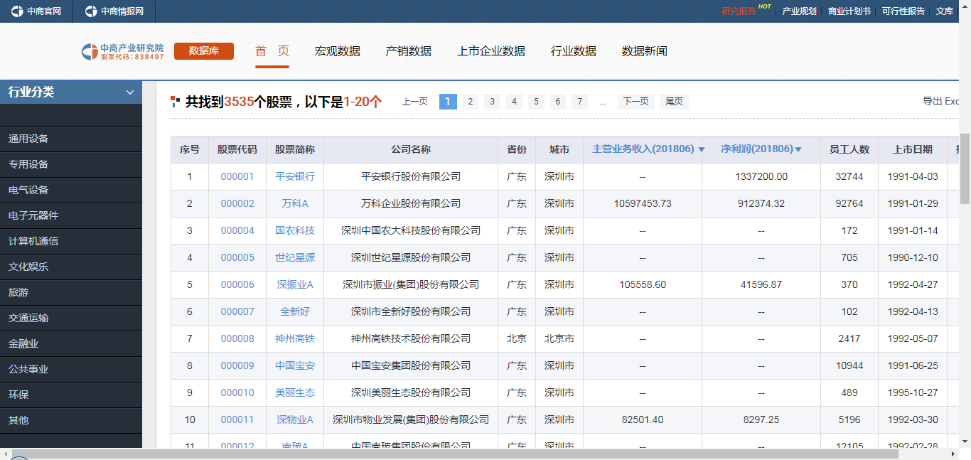 利用pandas库中的read Html方法快速抓取网页中常见的表格型数据 判断一个网页能不能用read读取 Csdn博客