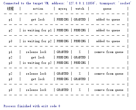透彻理解CLH 队列锁原理及其Java实现_clh 锁-CSDN博客