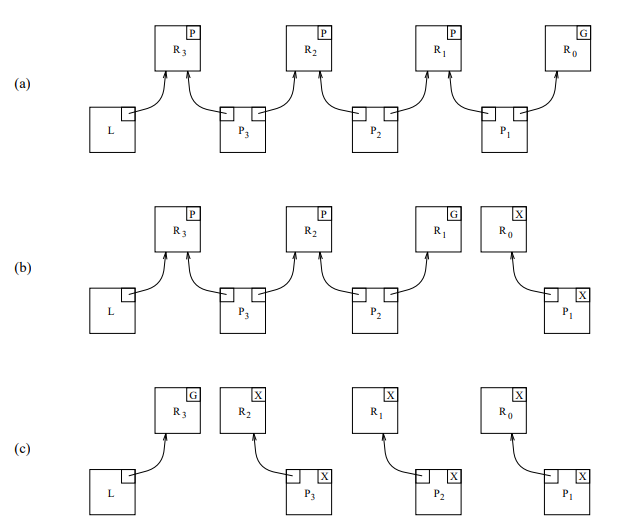透彻理解CLH 队列锁原理及其Java实现_clh 锁-CSDN博客