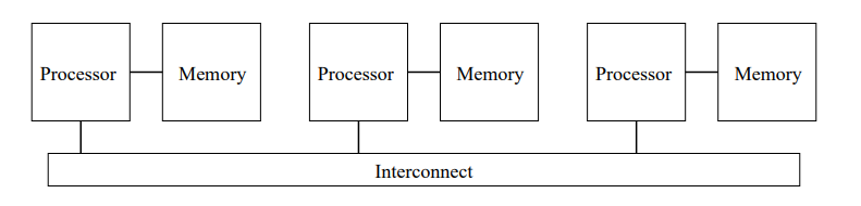 透彻理解CLH 队列锁原理及其Java实现_clh 锁-CSDN博客