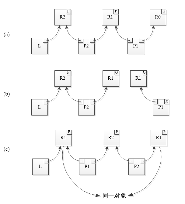 透彻理解CLH 队列锁原理及其Java实现_clh 锁-CSDN博客