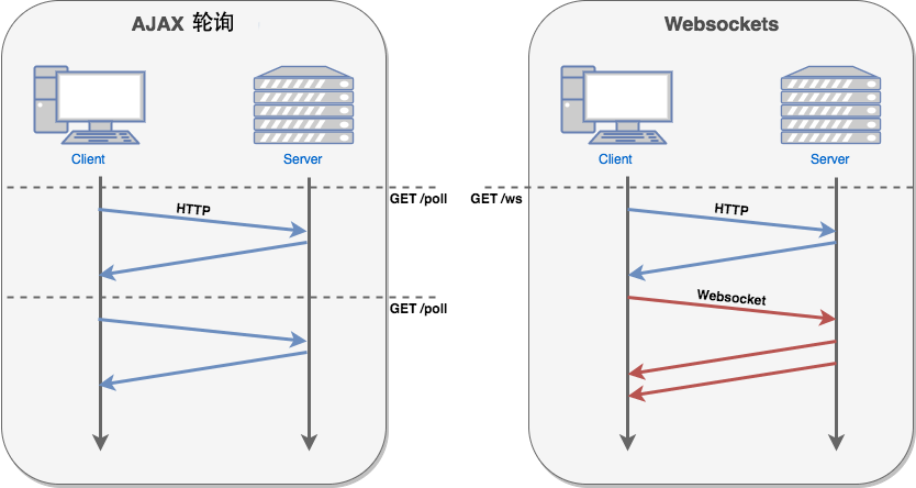 webSocket 读取linux日志，并显示到前端页面_有什么办法可以把linxu的日志显示到网页上-CSDN博客