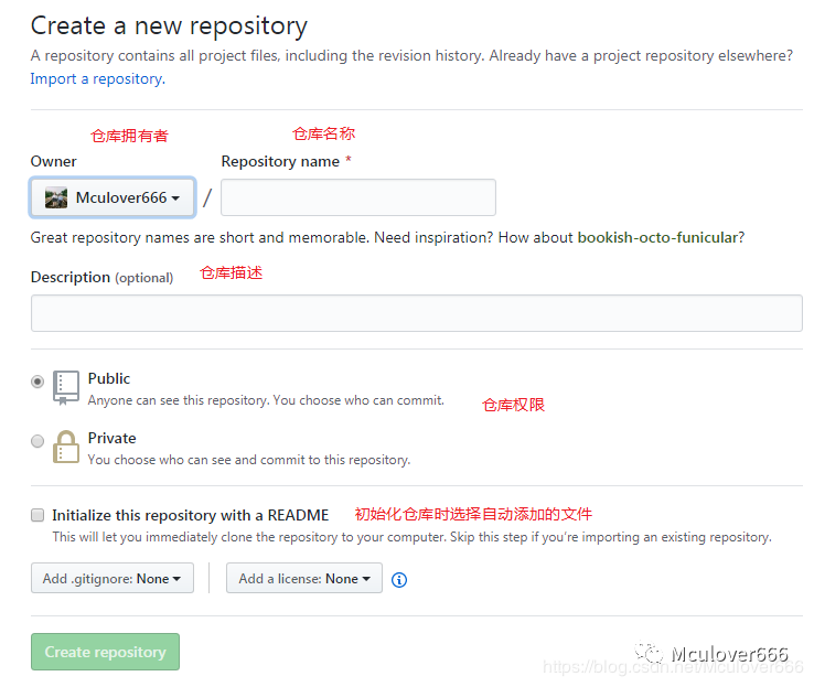 工程师深度：嵌入式项目开发的 Git And Github 实用教程嵌入式软件开发用github有用吗 Csdn博客 