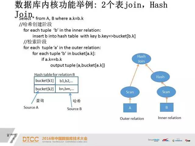【技术分享】探究数据库内核开发-CSDN博客