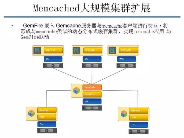 【技术分享】GemFire：12306背后的分布式解决方案-CSDN博客