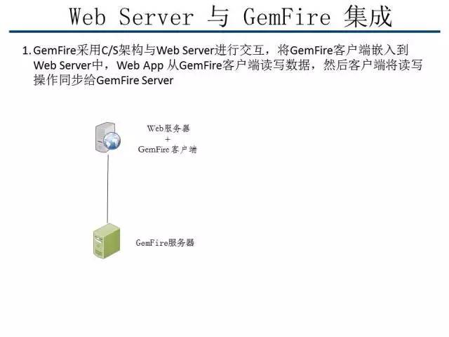 【技术分享】GemFire：12306背后的分布式解决方案-CSDN博客