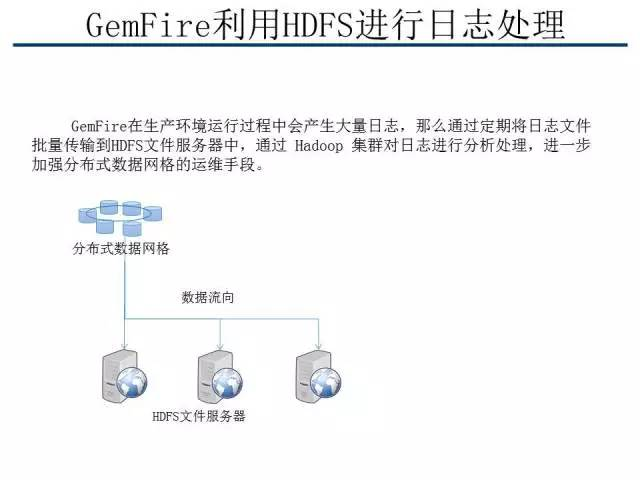 【技术分享】GemFire：12306背后的分布式解决方案-CSDN博客