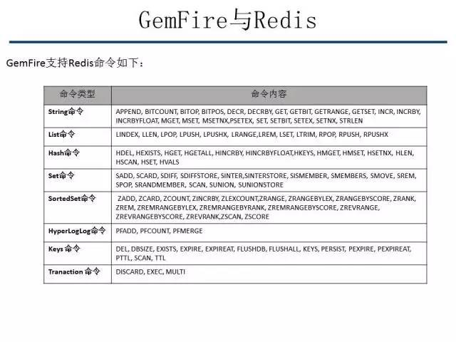 【技术分享】GemFire：12306背后的分布式解决方案-CSDN博客