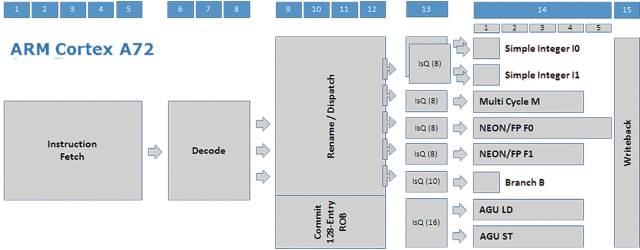 Cortex-A73架构解析_arm cortex-a73-CSDN博客