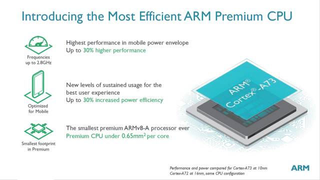 Cortex-A73架构解析_arm cortex-a73-CSDN博客