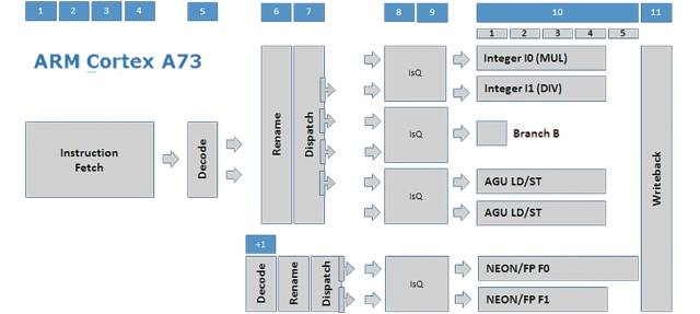 Cortex-A73架构解析_arm cortex-a73-CSDN博客