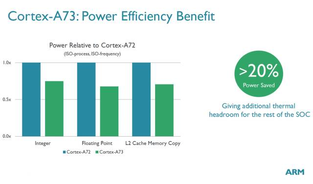 Cortex-A73架构解析_arm cortex-a73-CSDN博客