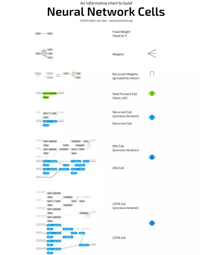 从神经元到CNN、RNN、GAN…基础神经网络模型原理概述_dnn是图灵完备的吗-CSDN博客