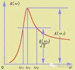 什么是分贝dB？_-10db音量是多大-CSDN博客