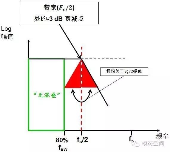 什么是分贝dB？_-10db音量是多大-CSDN博客