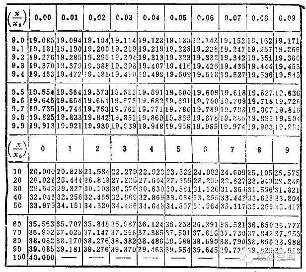 什么是分贝dB？_-10db音量是多大-CSDN博客