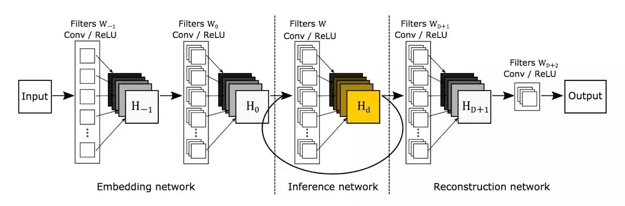 图解LSTM神经网络架构及其11种变体_lstm的变体-CSDN博客
