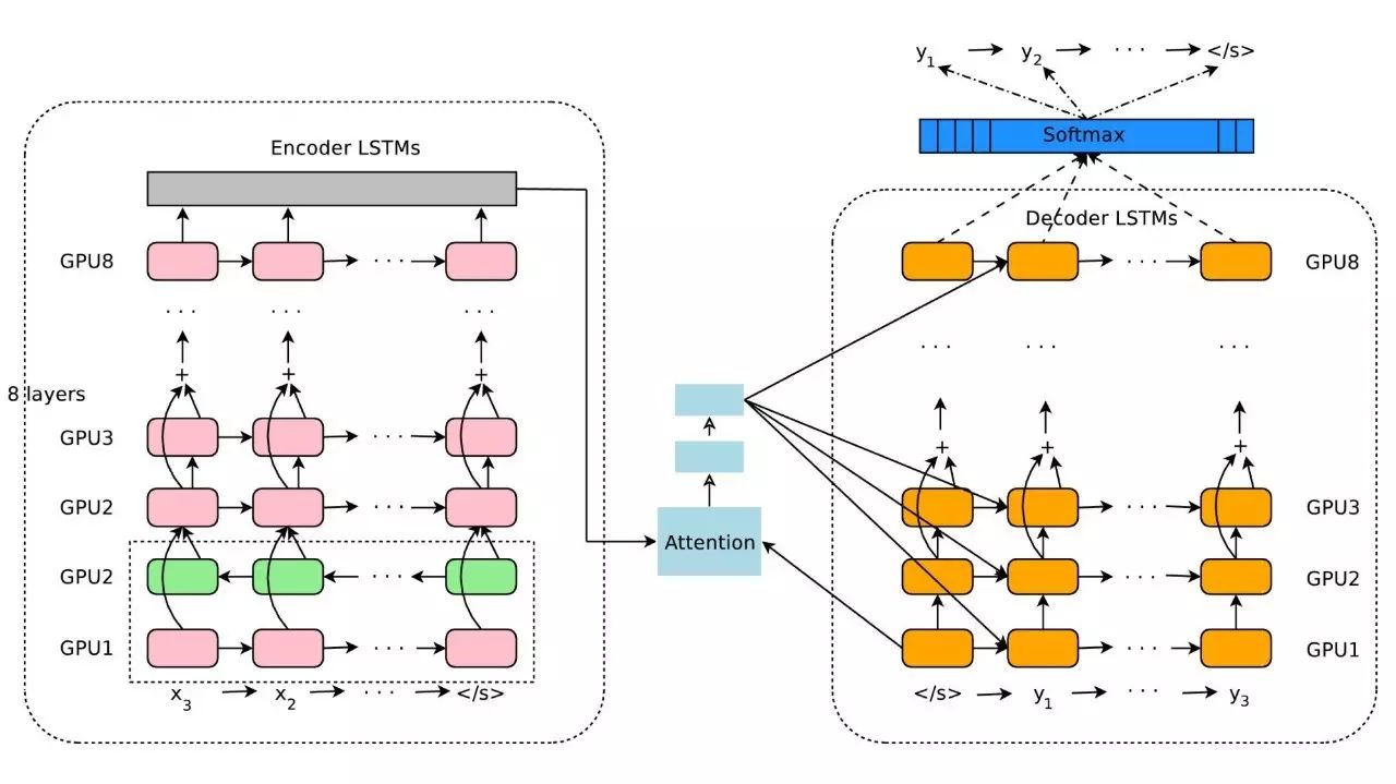 图解lstm神经网络架构及其11种变体 Lstm的变体 Csdn博客