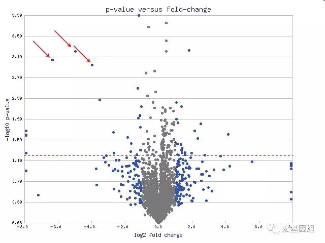 扩增子图表解读5火山图：差异OTU数量及变化规律-CSDN博客