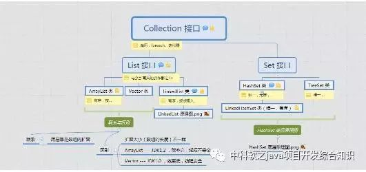 Java 学习思维导图之 Collection 与 Map 以及常用类-CSDN博客