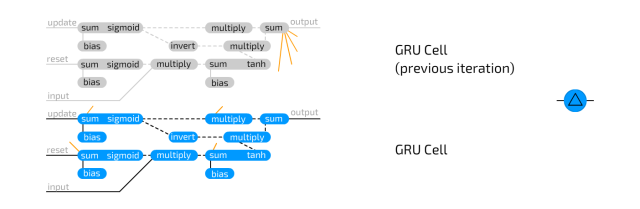 从神经元到CNN、RNN、GAN…基础神经网络模型原理概述_dnn是图灵完备的吗-CSDN博客