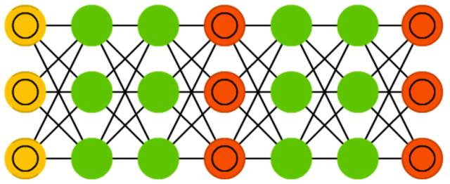从神经元到CNN、RNN、GAN…基础神经网络模型原理概述_dnn是图灵完备的吗-CSDN博客