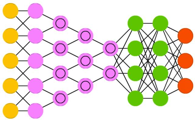 从神经元到CNN、RNN、GAN…基础神经网络模型原理概述_dnn是图灵完备的吗-CSDN博客