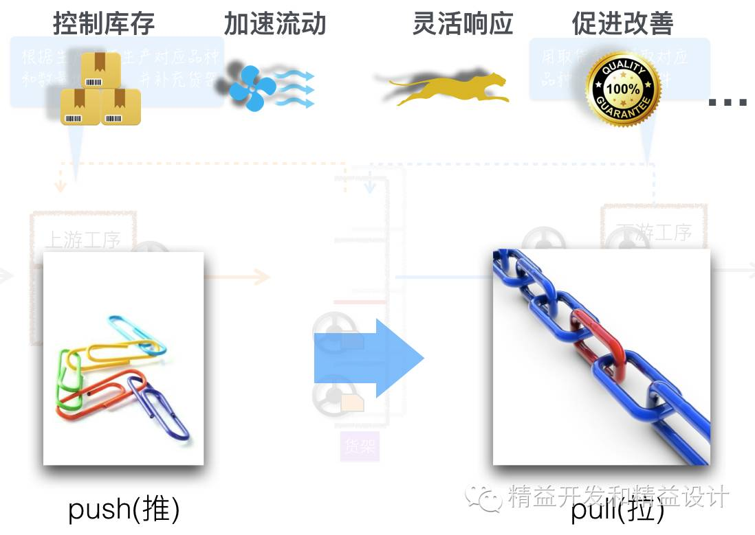 精益看板方法从理论到实战 （1）—— 看板方法和看板实践体系-CSDN博客
