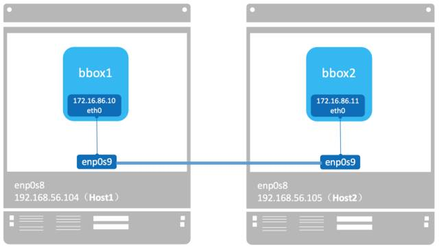 Docker 初识 macvlan网络_unraid macvlan-CSDN博客
