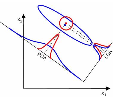 LDA原理_lda反应机理-CSDN博客