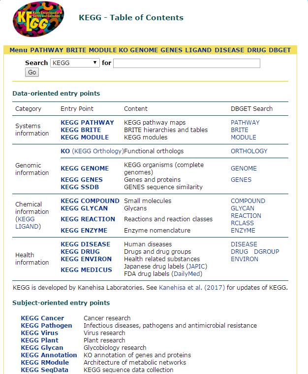 KEGG在线数据库使用攻略-CSDN博客