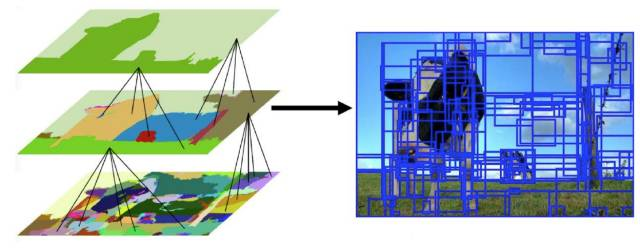 基于深度学习的2D图像目标检测_基于深度图的目标检测-CSDN博客