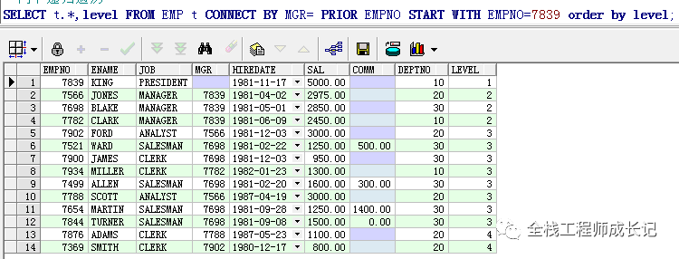 Oracle Sql小示例系列 Connect By Prior Csdn博客 