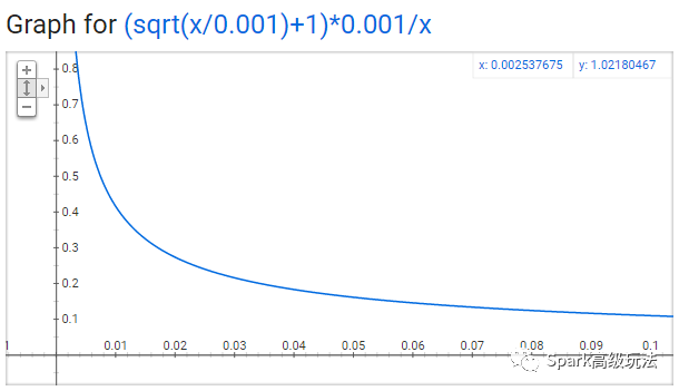 Skip-Gram神经网络体系结构_skip-gram网络结构-CSDN博客