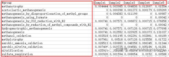 如何用FAPROTAX预测微生物群落功能-CSDN博客