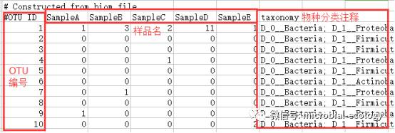 如何用FAPROTAX预测微生物群落功能-CSDN博客