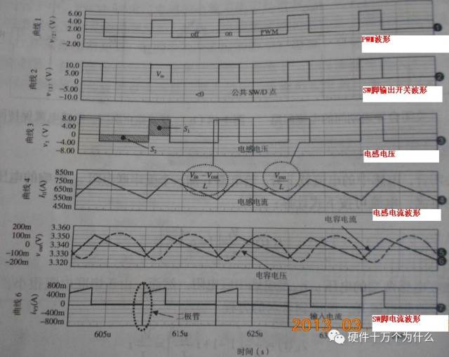 开关电源Buck电路CCM及DCM工作模式_buck电路的dcm模式主要波形-CSDN博客
