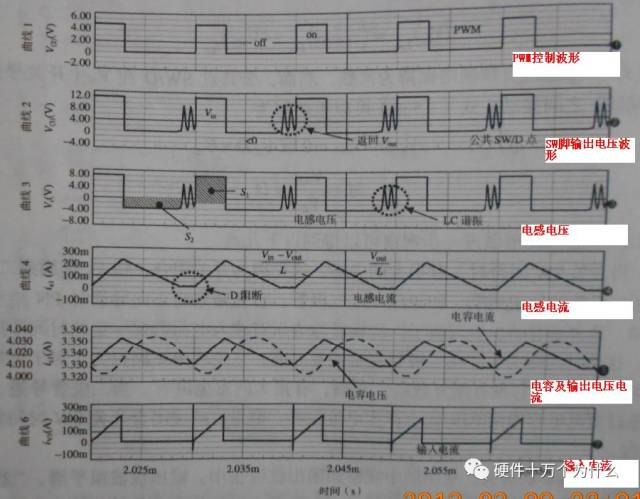 开关电源Buck电路CCM及DCM工作模式_buck电路的dcm模式主要波形-CSDN博客